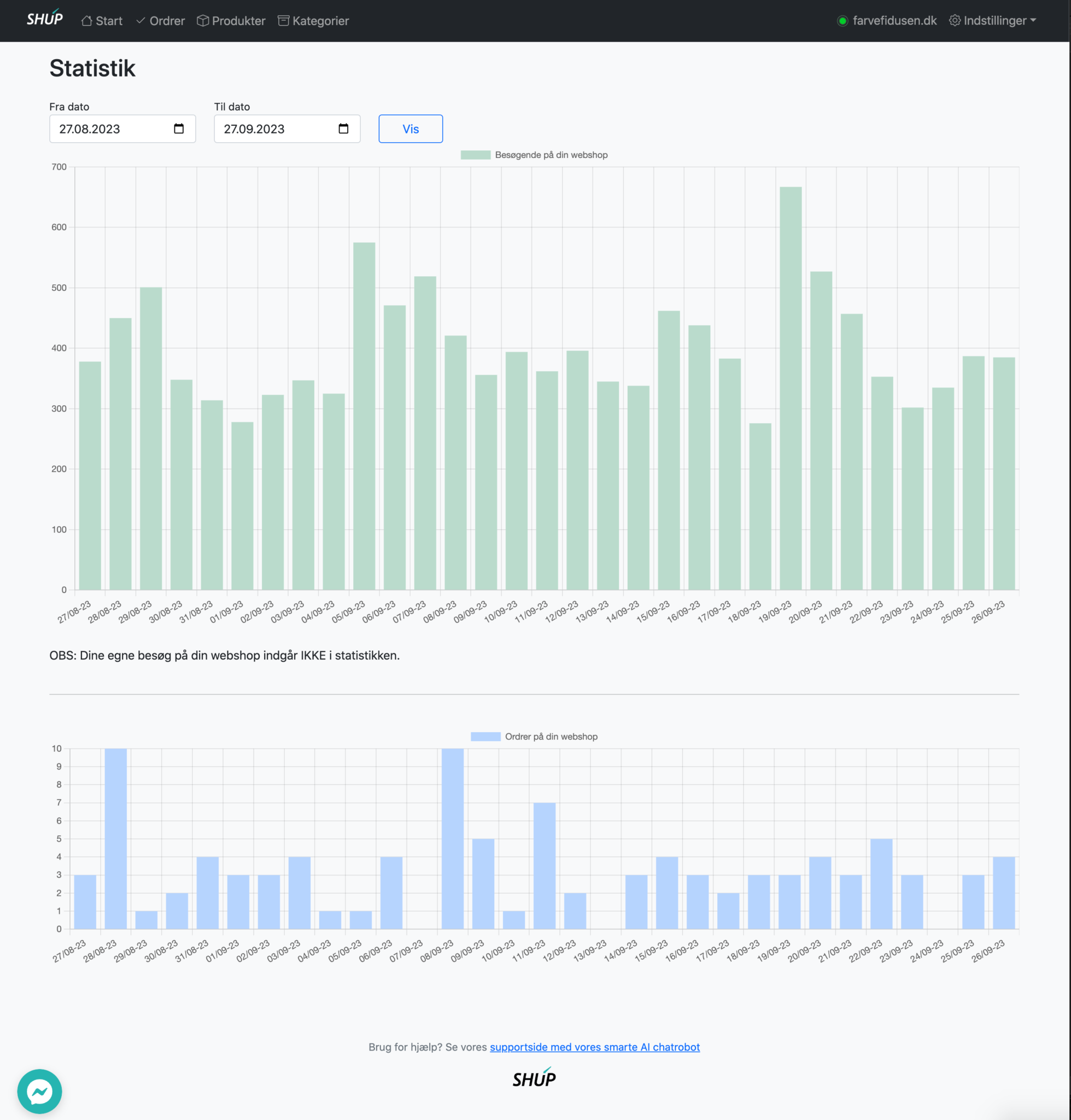 SHUP Webshop – Start din online butik på få timer i dag